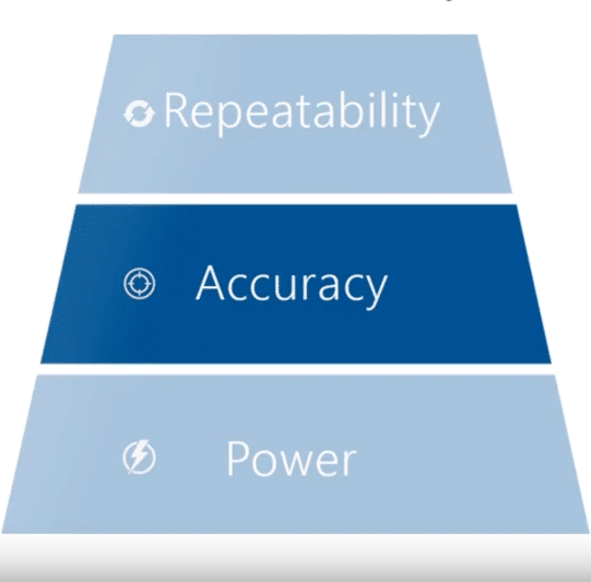 3 Steps to Improved LED Light Measurements: Accuracy - Vektrex