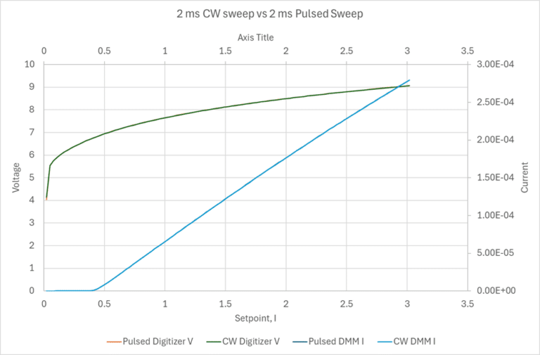 Staircase Current Sweeps with SMU's and Software - VEKTREX