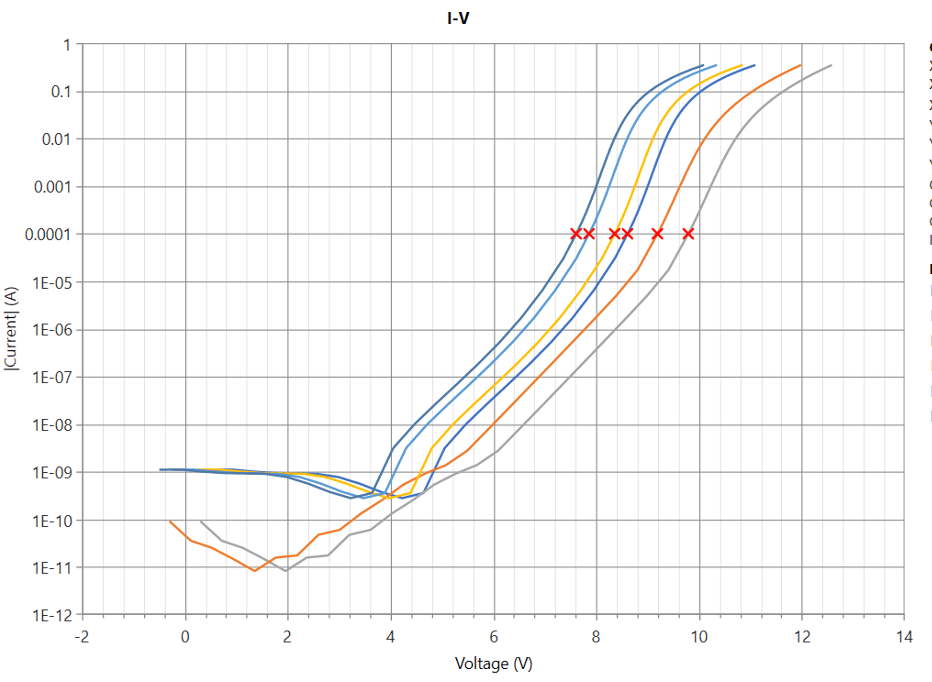 Curve Trace Tool - VEKTREX - Vektrex