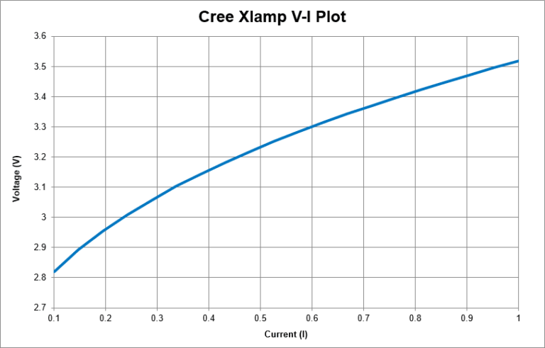 Announcing Integrated Pulsed Sweep Functions - Vektrex