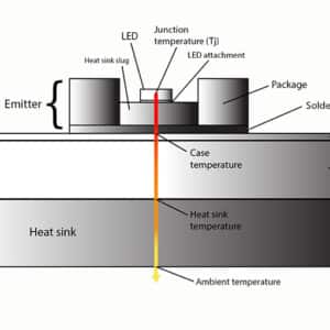 Thermal Measurements Products & Solutions - Vektrex