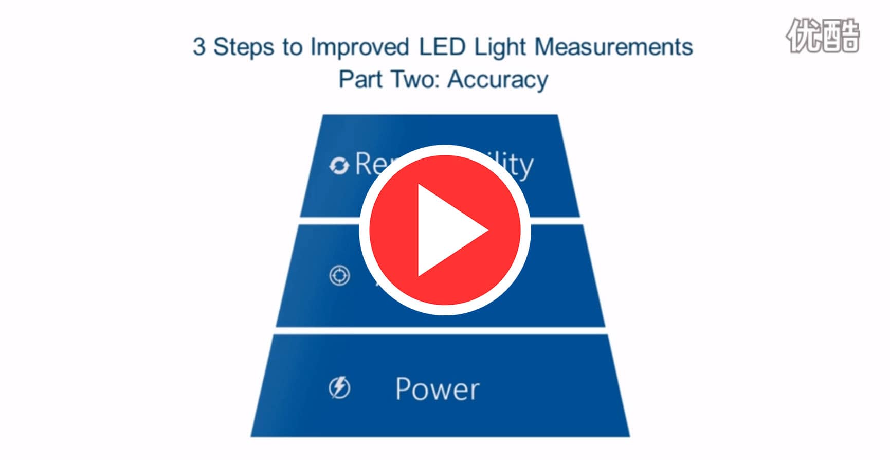 Video: Three Steps to Improved LED Light Measurements: Accuracy - Vektrex