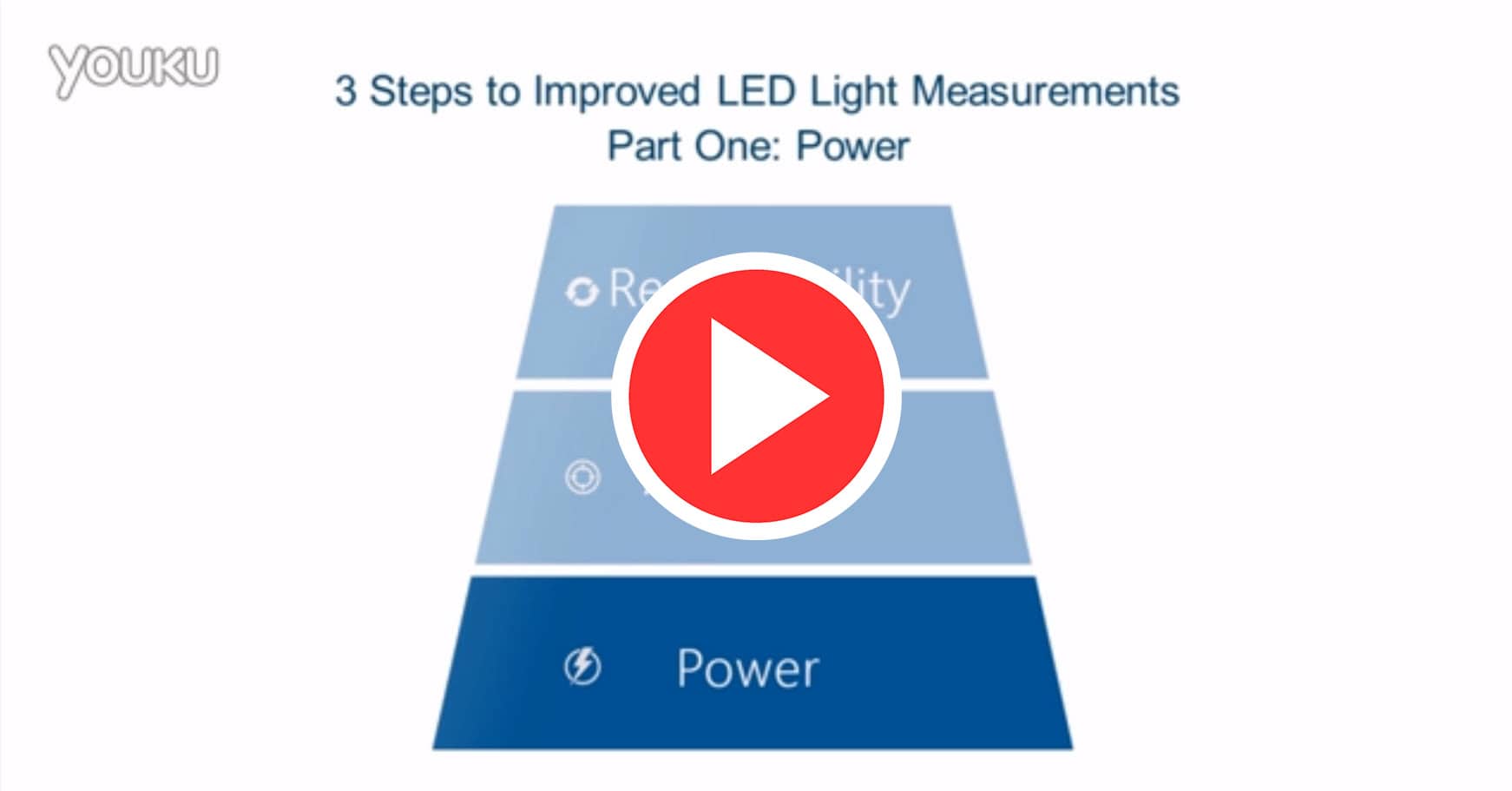 Video: Three Steps to Improved LED Light Measurements: Power - Vektrex