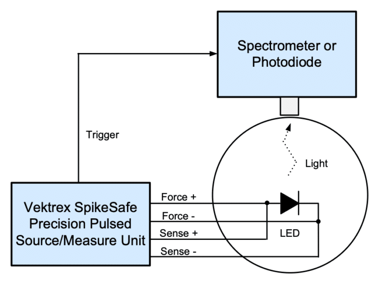 Streamlining LM-92-22 UV-LED Measurement with Vektrex SMU