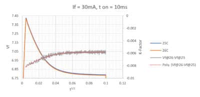 UV LED Thyristor Effect - Vektrex