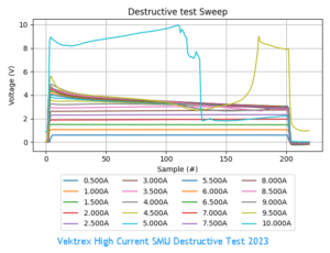 High Current SMU - Vektrex