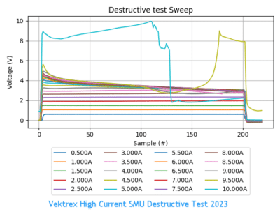 High Current SMU - Vektrex