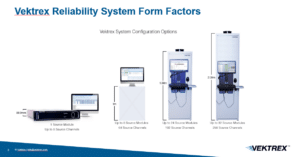 LED Reliability Test Systems - Vektrex
