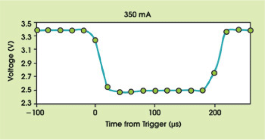 Measuring LED Junction Temperature (Tj) - Vektrex